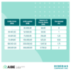 RÉGIMEN PARA EMPRENDEDORES Y NEGOCIOS POPULARES (RIMPE) – AIBE